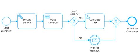 Custom Tasklist Examples Camunda