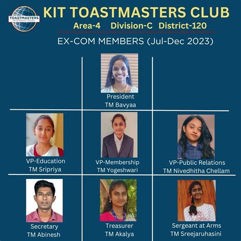 Yogeswari Murugesan On Linkedin “individual Commitment To A Group Effortthat Is What Makes A