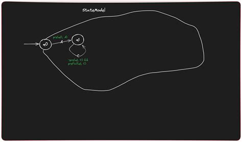 Model Based Testing With Quickcheck
