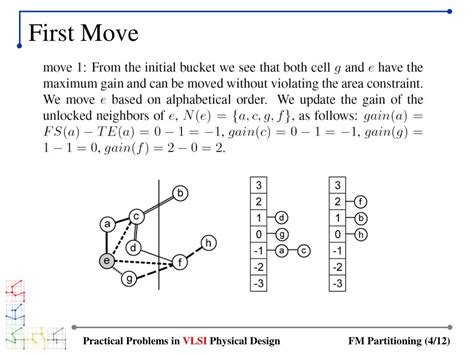 Ppt Fiduccia Mattheyses Algorithm Powerpoint Presentation Free Download Id473170