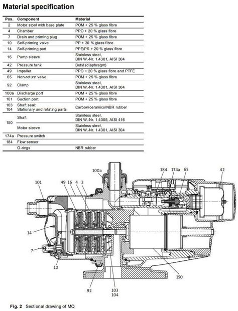 A Visual Guide To Grundfos Pump Parts