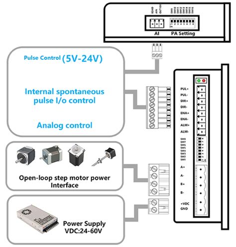 Kina Analog Speed Control Stepper Driver Eo556 Ai Tillverkare Leverantör Och Fabrik Econ Kina Analog Speed Control Stepper Driver Eo556 Ai Tillverkare Leverantör Och Fabrik Econ