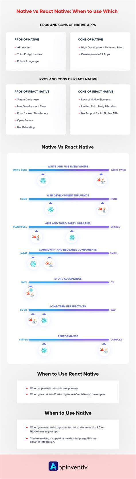 Native Vs React Native Pros Cons And Key Differences