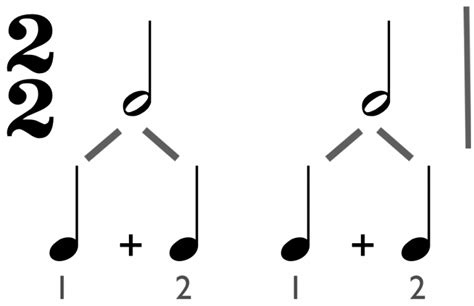 Time Signatures Meters Everything You Need To Know Babe Of Composition