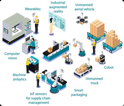 Smart Manufacturing A Guide To Intelligent Production Ultralytics