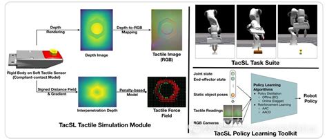 Pnp机器人 集智联机器人 Franka机器人、abb机器人官方授权伙伴 Pnp机器人 集智联机器人