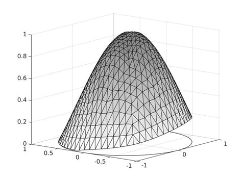 Eigenfunctions For Different Triangulations In Example 5 1 Download