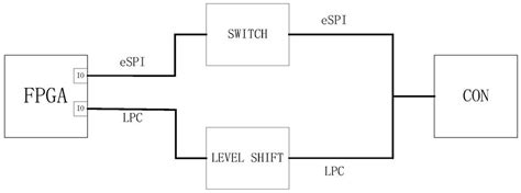 Interface Switching Control Method Device And Equipment And Computer Readable Storage Medium