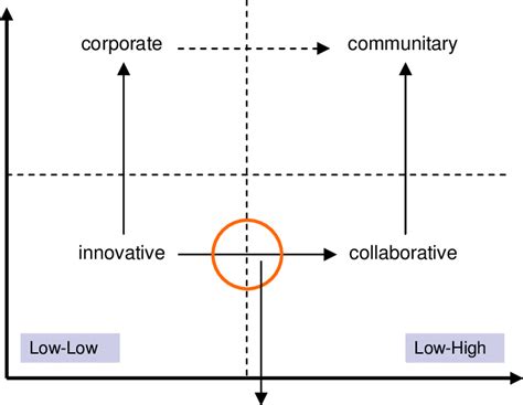 A Structural Model For Open Source Software Development Download