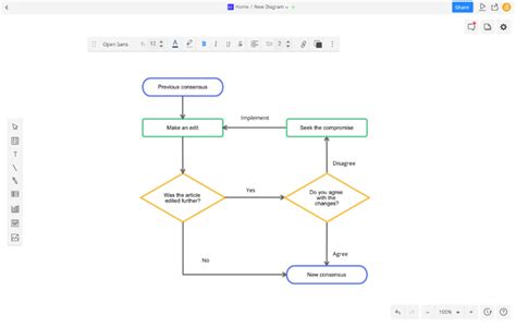 การเขียน Flowchart เบื้องต้น เรียนรู้ขั้นตอนสร้างแผนผังงานอย่างเป็นระเบียบ