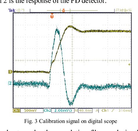Figure 2 From Research Of Particle Swarm Optimization Algorithm Based On Nelder Mead Simplex And