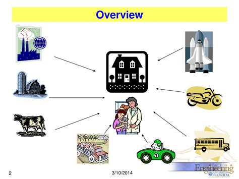 PPT Air Quality Modeling PowerPoint Presentation Free Download ID 195382