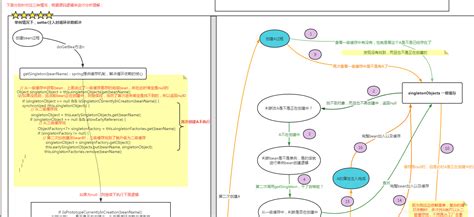 spring ioc源码解析 springioc源码 csdn博客