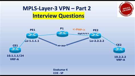 Rams Malula On Linkedin Mpls L3 Vpn Interview Questions Part 2