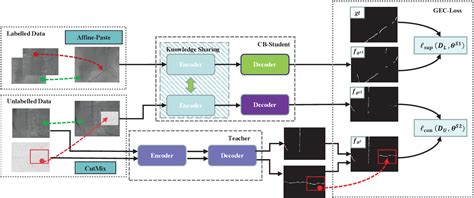Figure 2 From Crack Detection Based On Semi Supervised Semantic Segmentation Semantic Scholar