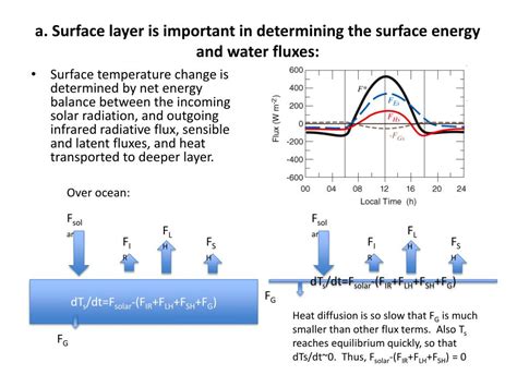 Ppt Chapter 6 Atmospheric Boundary Layer Powerpoint Presentation Free Download Id 2153560