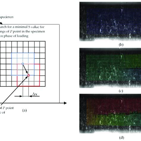 Analysis Of The Specimen Image With The Use Of A Digital Correlation Download Scientific