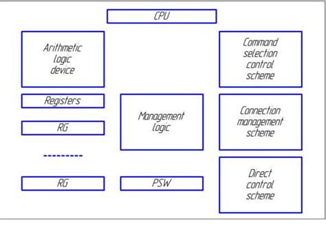 Figure 2 From The General Structure Of The Microprocessor Semantic