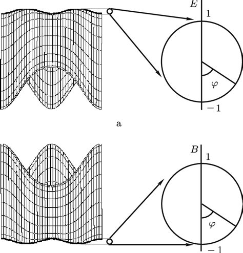 Comparison Of The Integral Wp Of Two Variables See Fig 1 And The