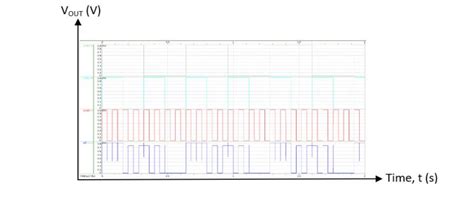 the output waveform of a 2 1 mux using the ptl approach download