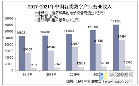 2021年中国数字经济主要产业政策产业发展现状及发展趋势 财富号 东方财富网