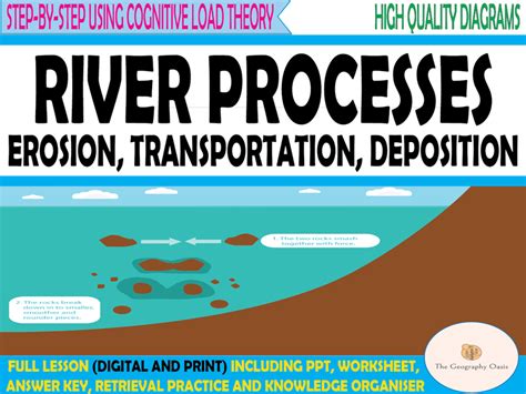 River Processes Erosion Transportation And Deposition Teaching Resources