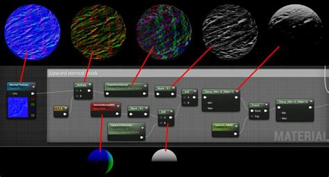 Setting Up Rock Shaders In Unreal Engine 4 Arquitectura
