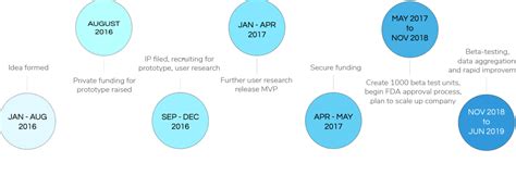 Html Responsive Horizontal Timeline Into Vertical Timeline With Bootstrap Stack Overflow