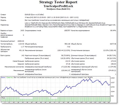 Free Download Of The True Scalper Profit Lock Expert By Scriptor