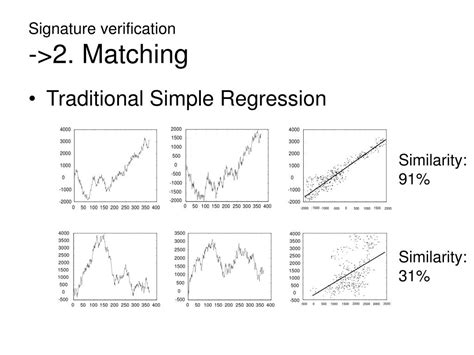 Ppt Online Signature Verification Powerpoint Presentation Free Download Id3417432