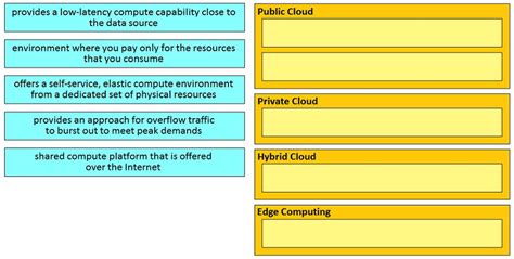 Drag Drop Drag And Drop The Descriptions From The Left Onto The