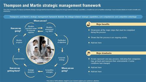 Thompson And Martin Strategic Management Framework Strategic Management Guide Ppt Powerpoint