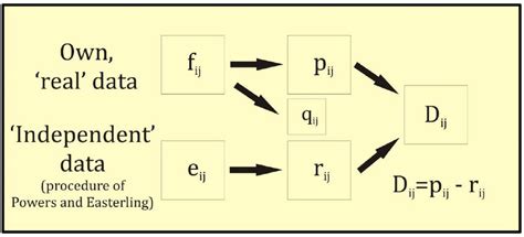 the algorithm of analysis by embedded markov chain fij tally count