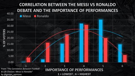 The Correlation Between Football And Life Choices Messi Vs Ronaldo