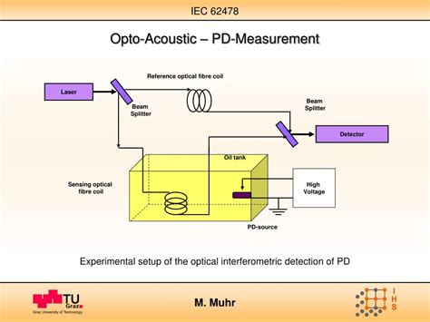 Ppt Partial Discharge Pd Measurement Powerpoint Presentation Free Download Id 4828043