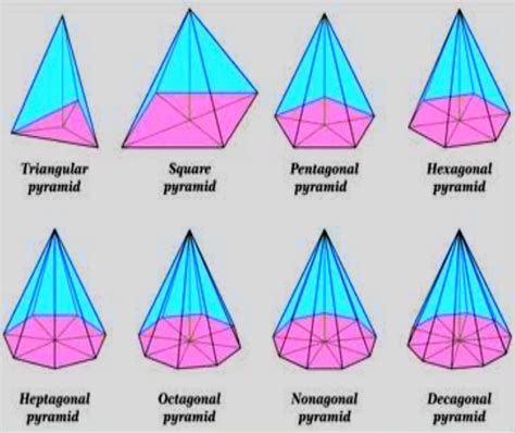 Prism And Pyramid Definition Types And Difference Between Prism And Pyramid Math Mitra