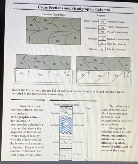 GEOLOGIC MAPS PART I Introduction Knowing How To Chegg Com