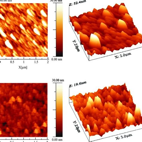 Surface Roughness Particle Size And Optical Band Gap Of Zno And Nio Download Scientific