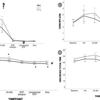 Sex Differences In Recovery Trajectories For Brief Symptom Inventory Download Scientific