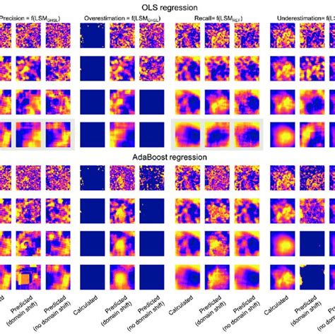 Results Of The Domain Adaptation Tests For Ols And Adaboost Regression