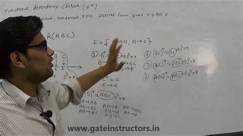 Closure Of Set Of Functional Dependencies Databases Video Lecture