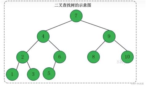 数据结构与算法——17二叉搜索树二叉搜索树找前驱 Csdn博客
