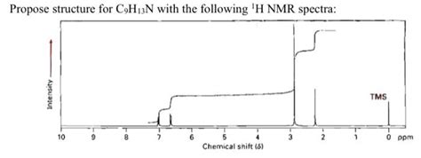 Solved Propose Structure For C9h13n With The Following H