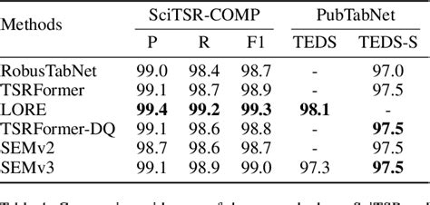 Table 4 From Semv3 A Fast And Robust Approach To Table Separation Line Detection Semantic Scholar