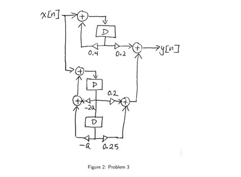 Solved 3 Digital Filter Analysis A 4 Points For The