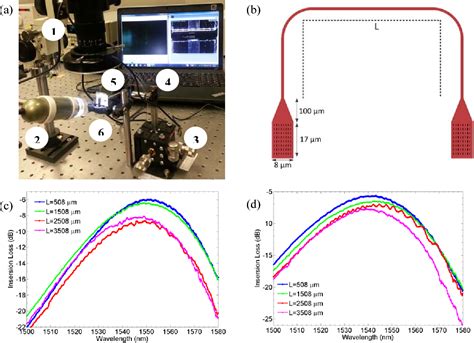 Figure 2 From Silicon Based Waveguide To Free Space Coupler Semantic