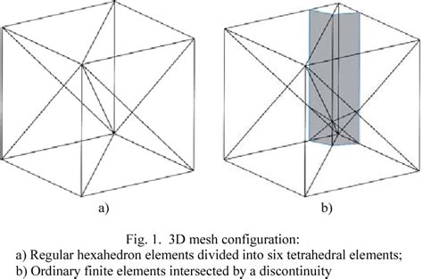 Figure 1 From Numerical Optimization Of An Electrostatic Device Based On The 3d Xfem And Genetic