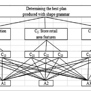 Hierarchy Of The Problem Download Scientific Diagram
