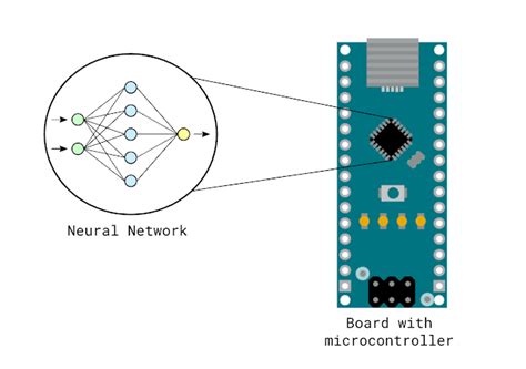 Tinyml Tutorial 2025 Build Low Power Ai Models With Tensorflow Lite Micro
