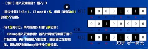 Bitmap测量方法 知乎